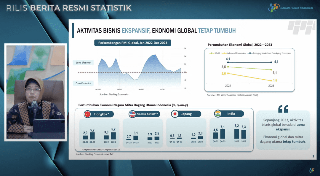 Indonesia’s Economy Grows by 5.05 Percent in 2023, BPS Reports | Indoconnect Singapore
